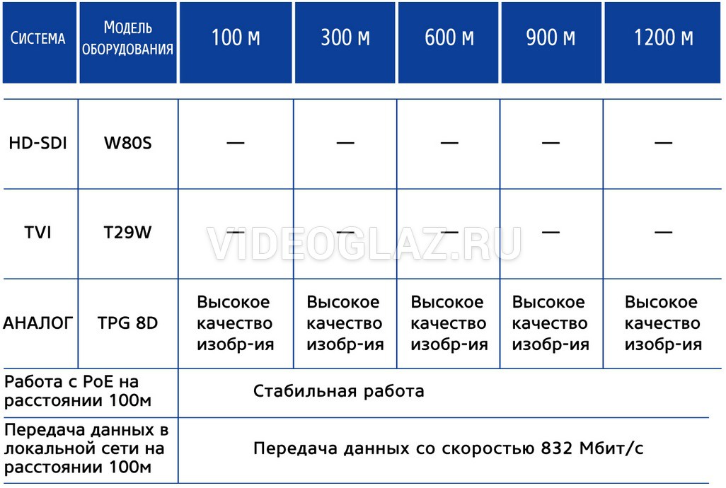 Купить PV-Link PV-UTP Кабель Ethernet - ВИДЕОГЛАЗ Москва
